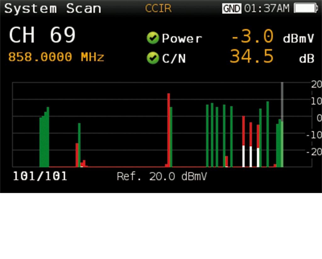 H30Evolution | Televes