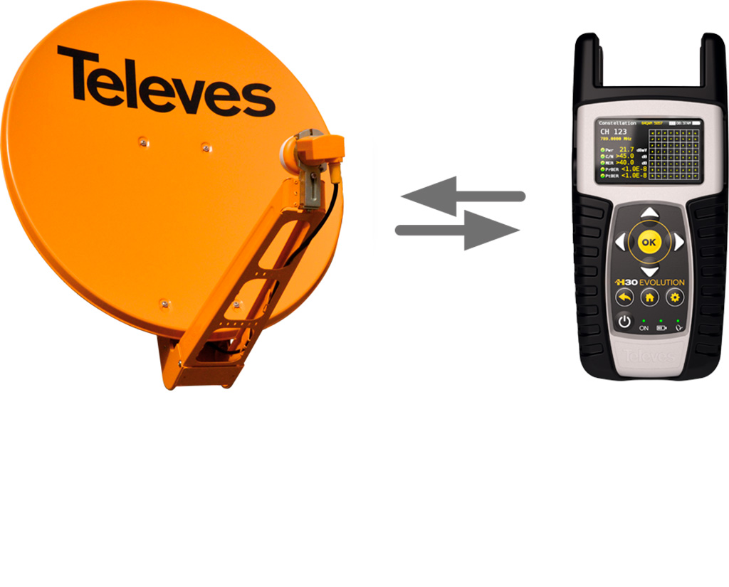 H30Evolution | Televes